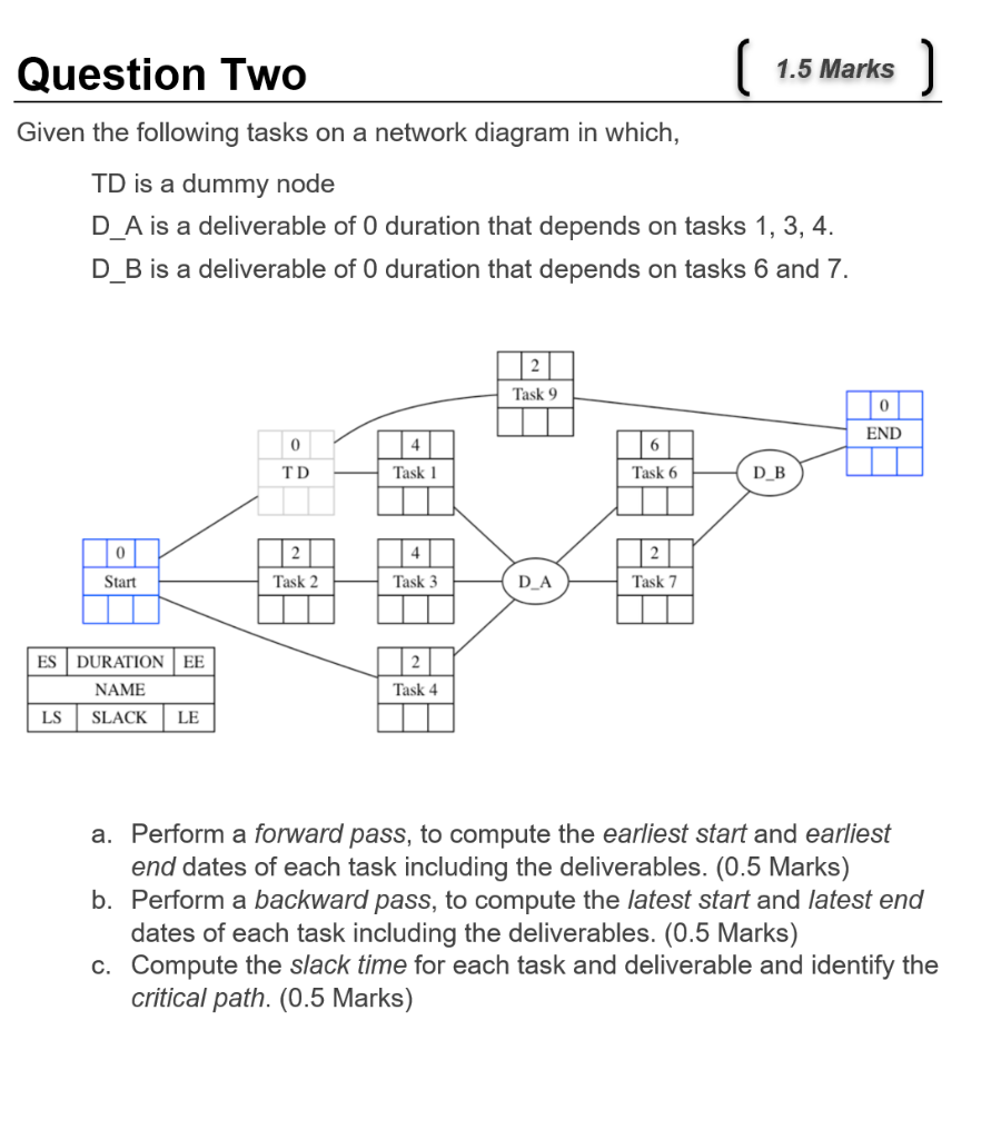 Solved ) Question Two ( 1.5 Marks Given the following tasks | Chegg.com
