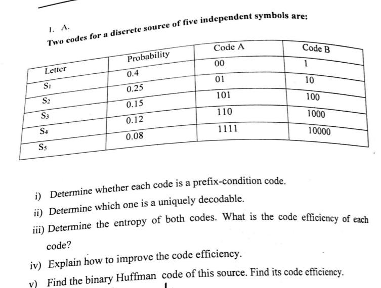 Solved 1. A. Two codes for a discrete source of five | Chegg.com