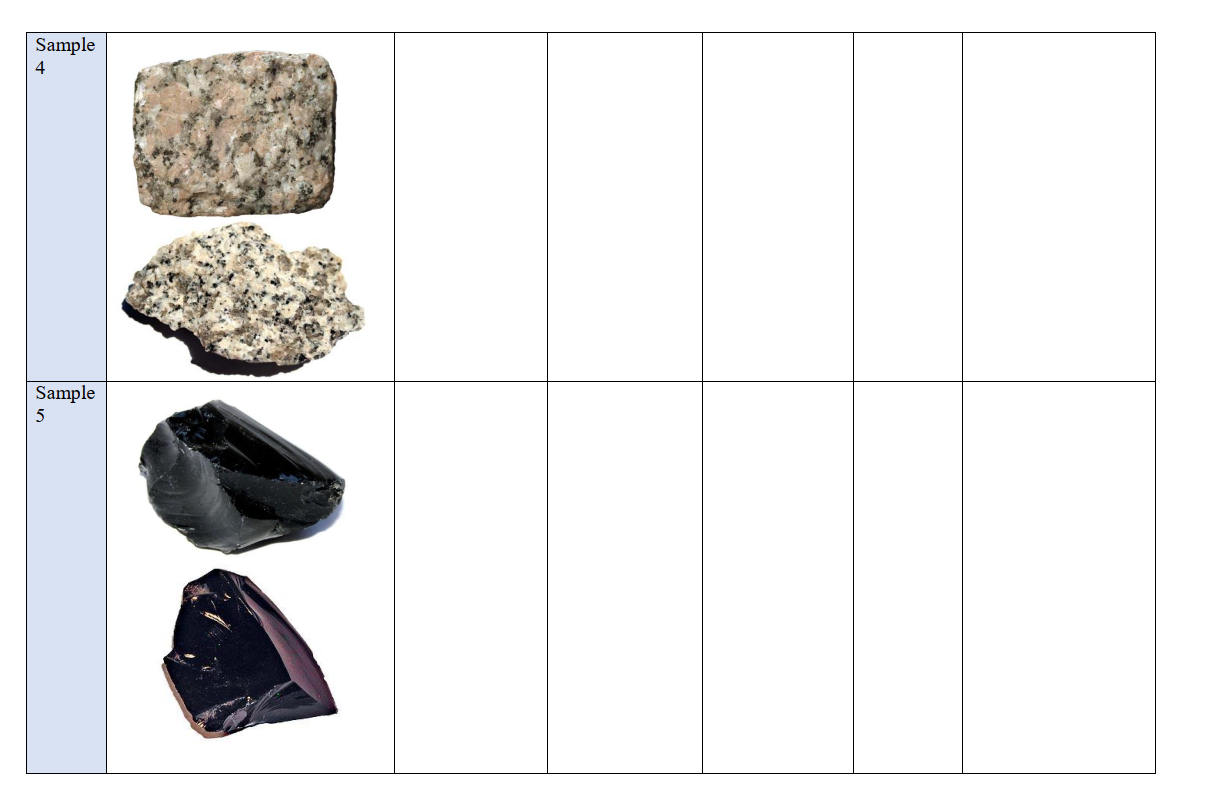 Solved Identify the igneous rocks and describe their | Chegg.com