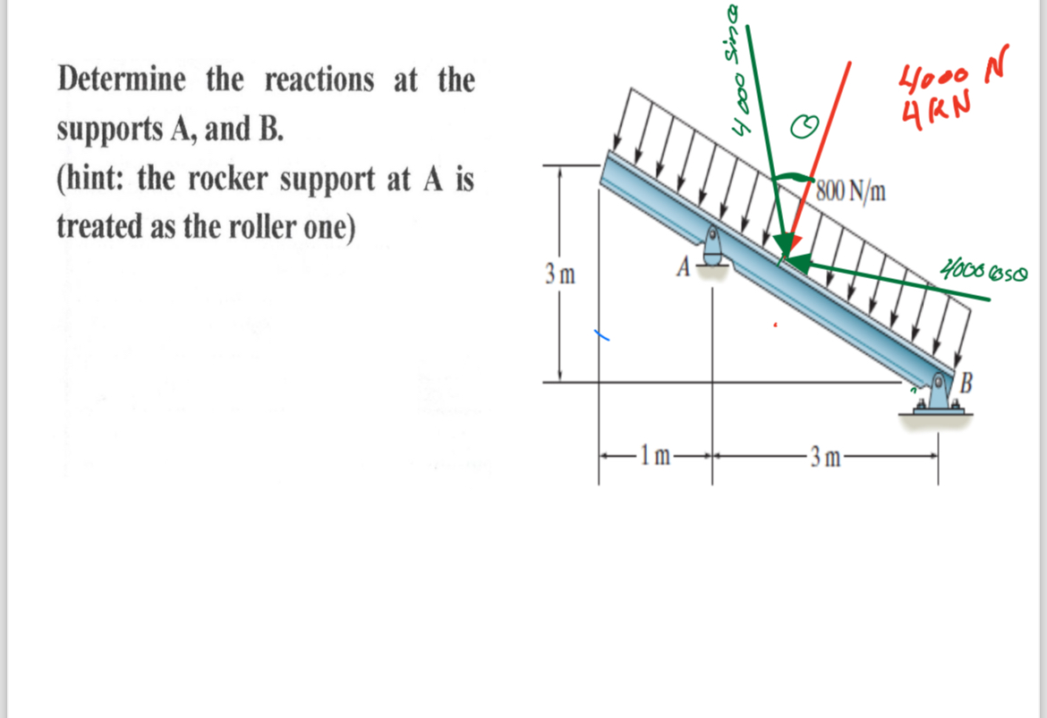 Solved Determine the reactions at the supports A, ﻿and | Chegg.com