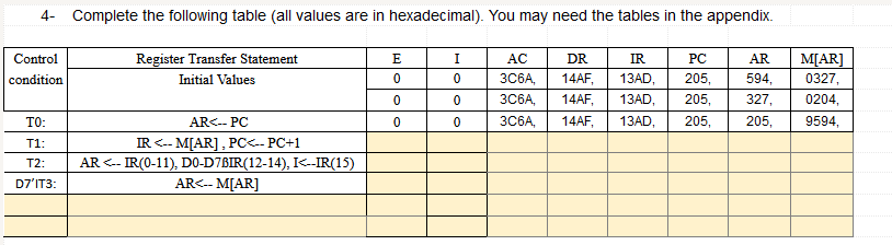 4- Complete the following table (all values are in | Chegg.com