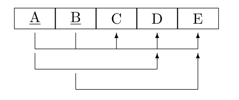 How could I convert the following relation schema to | Chegg.com
