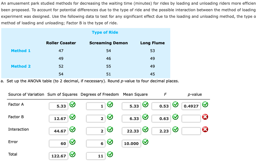 Solved An amusement park studied methods for decreasing the | Chegg.com