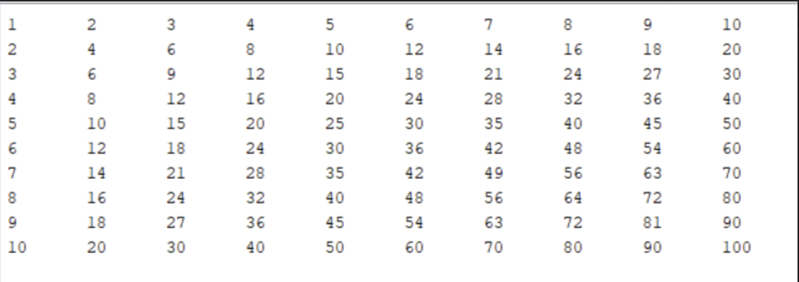 Solved 2D Array lab: Multiplication Table Program: | Chegg.com Solved 2D Array lab: Multiplication Table Program: | Chegg.com