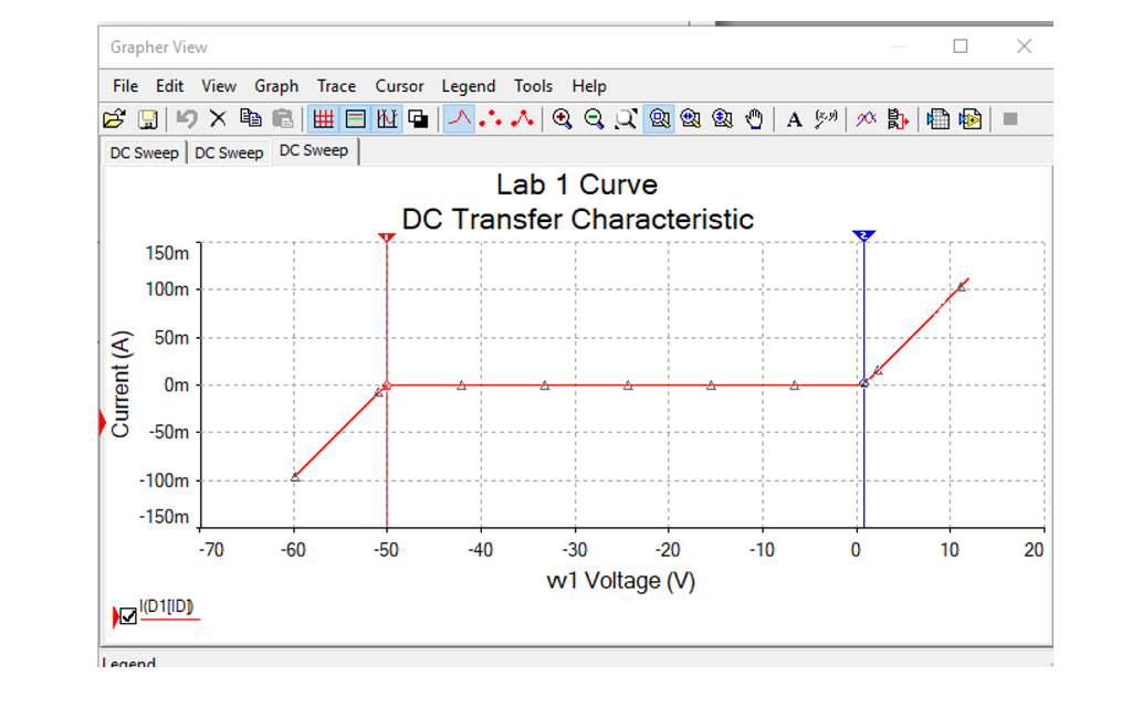 Solved Grapher View File Edit View Graph Trace Cursor Legend | Chegg.com