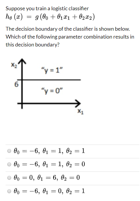 Suppose you train a logistic classifier he (x) = g(00 | Chegg.com