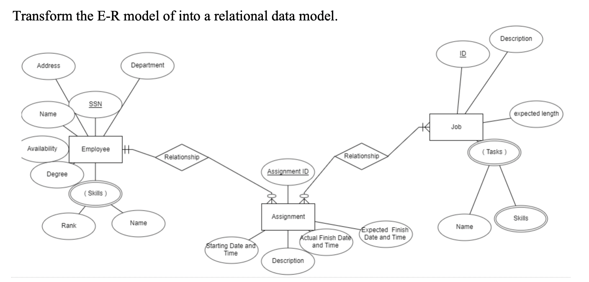 Solved Transform the E-R model of into a relational data | Chegg.com