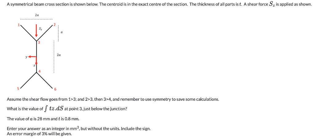 Solved Asymmetrical beam cross section is shown below. The | Chegg.com
