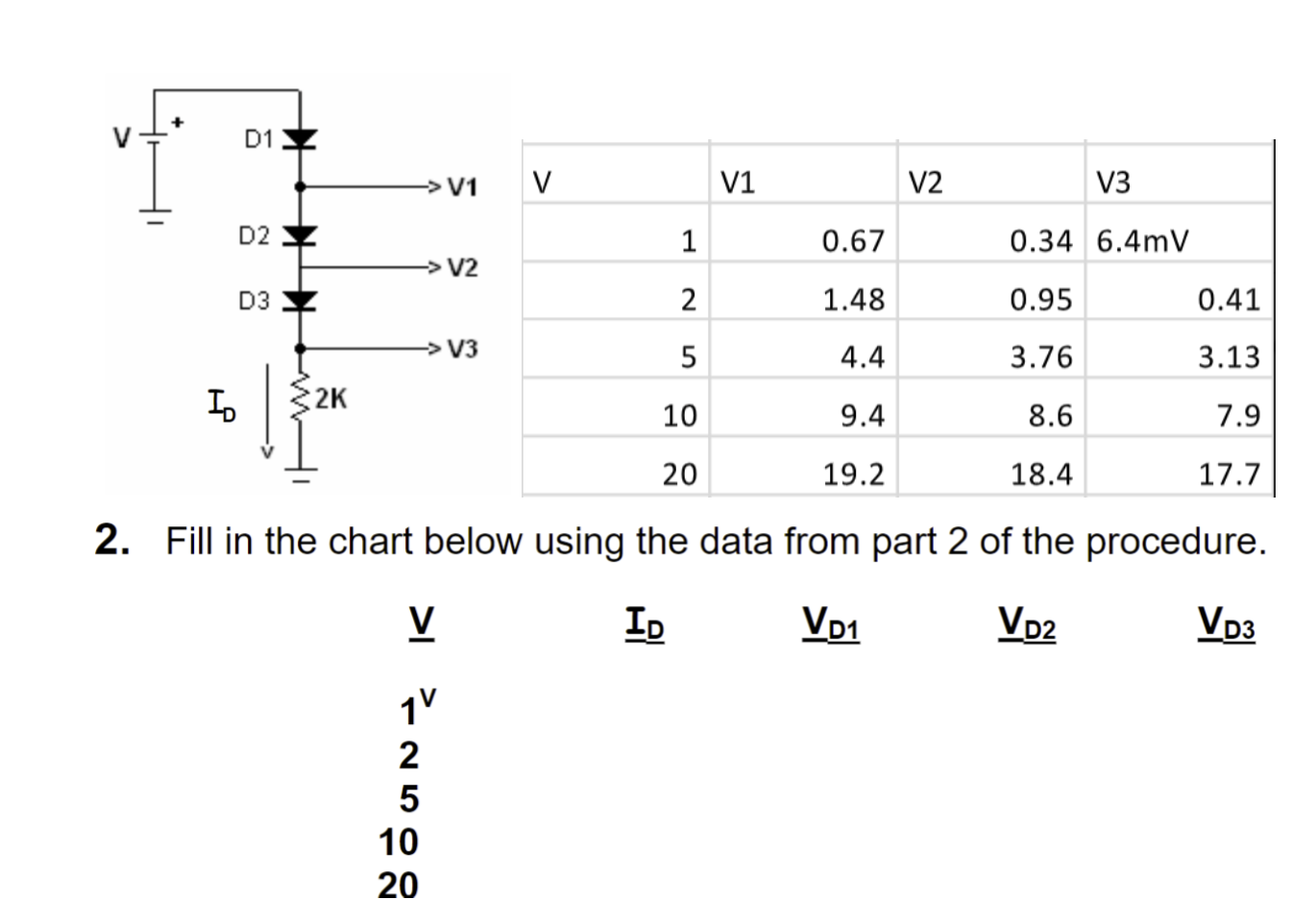 Solved Fill in the chart below using the data from part 2 | Chegg.com