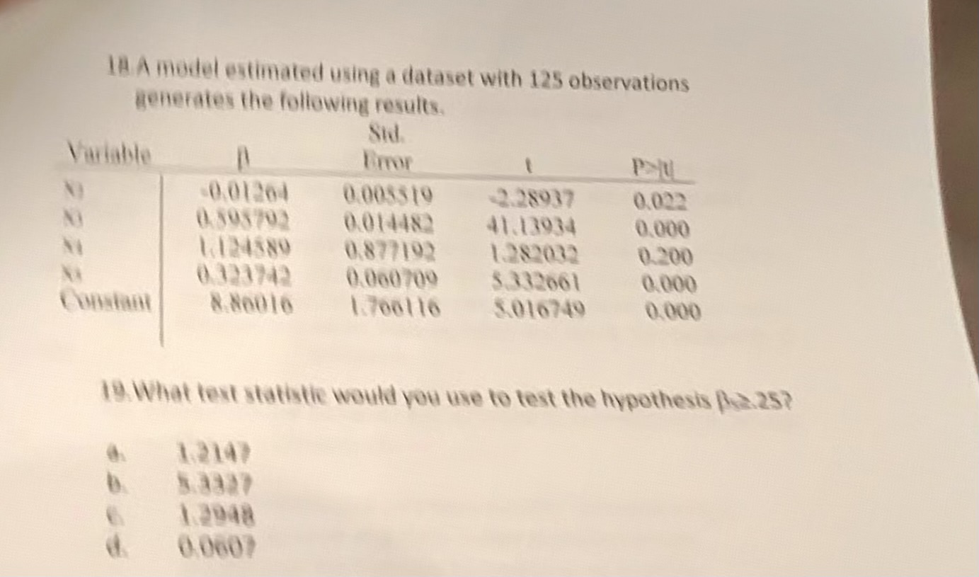 Solved 1月 ﻿A model estimated using a dataset with 125 | Chegg.com