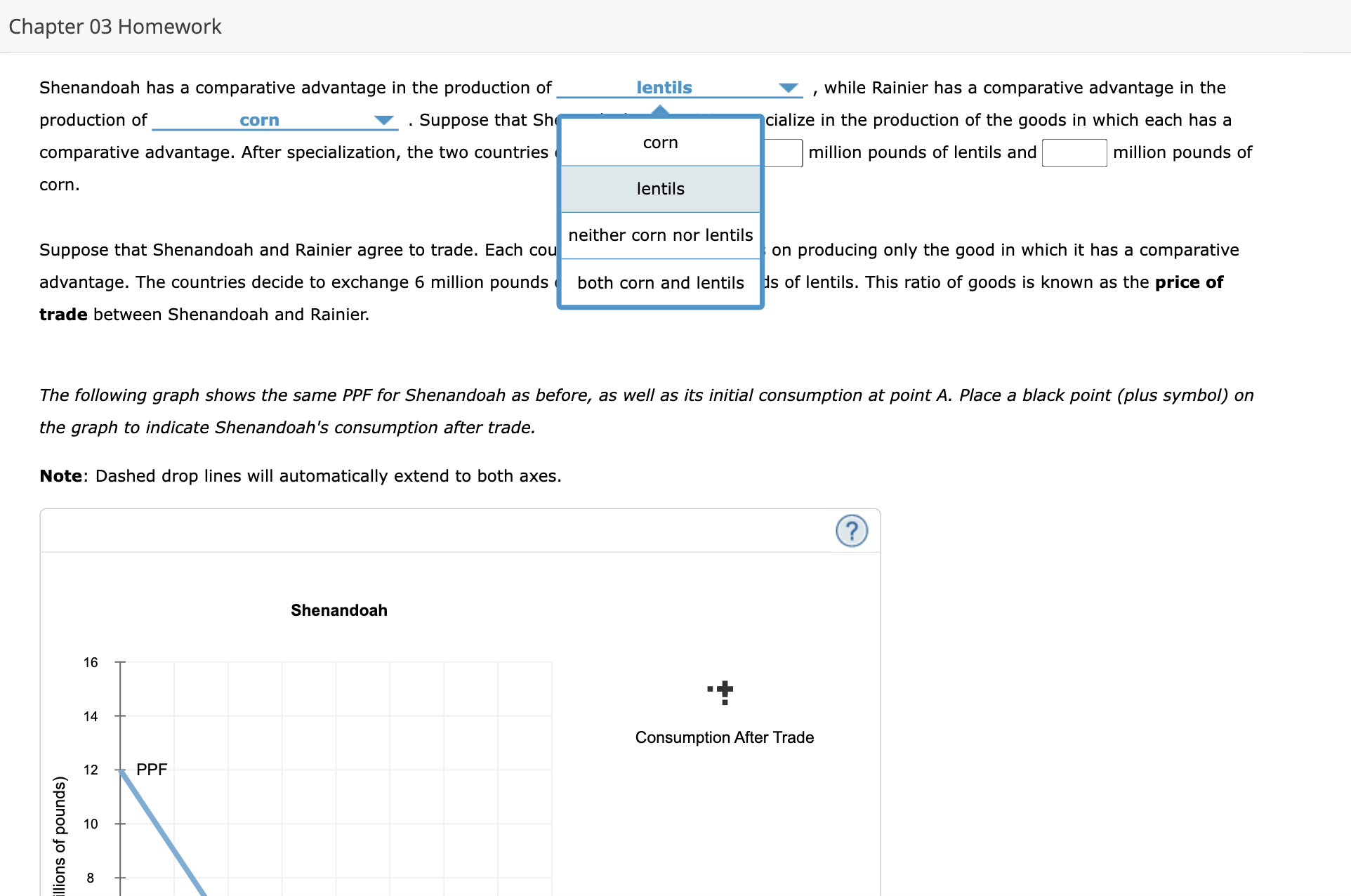 Chapter 03 Homework The following graph shows the | Chegg.com