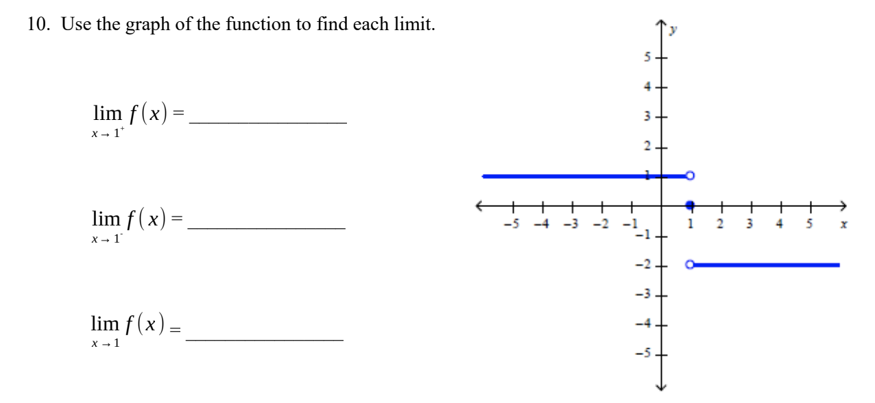 Solved 10. Use the graph of the function to find each limit. | Chegg.com