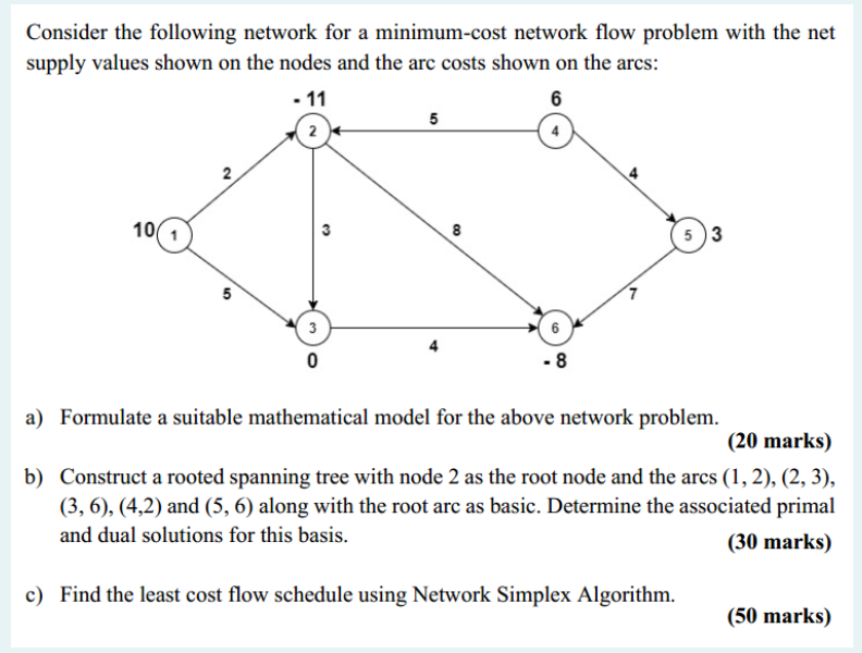 Consider The Following Network For A Minimum Cost