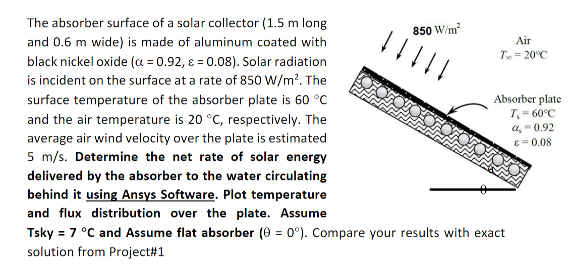 Solved The absorber surface of a solar collector (1.5 m long | Chegg.com