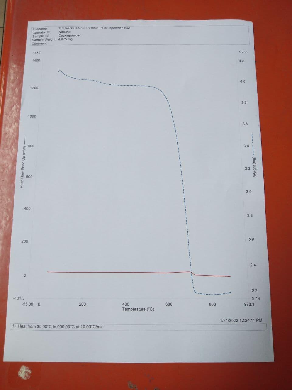 Solved Filename C:\Users\STA 8000\Deskt. Coklepowder stad | Chegg.com