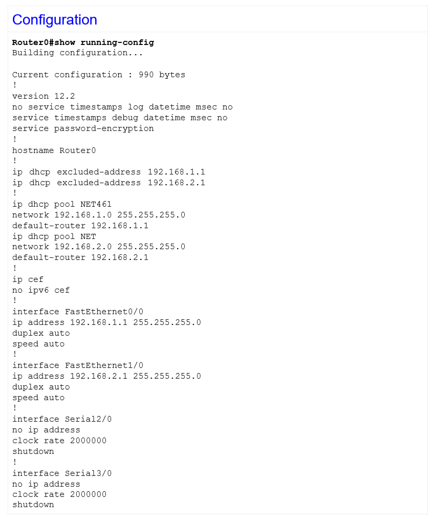 Solved Configure Wireless Mesh Network Topology Addressing | Chegg.com