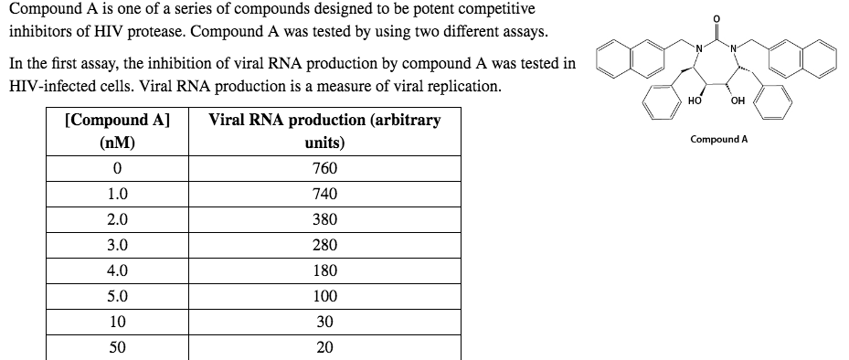 HO OH Compound A is one of a series of compounds | Chegg.com