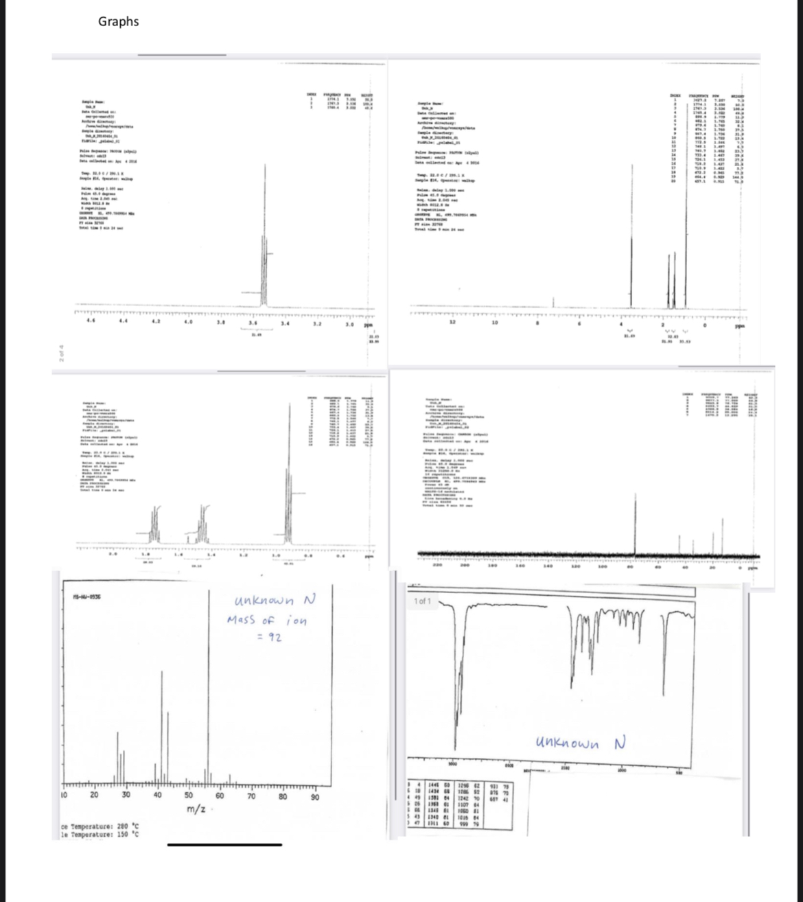 Solved Propose a structure for the unknown that is | Chegg.com
