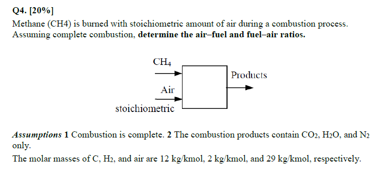 Solved Q4. (20%) Methane (CH4) is burned with stoichiometric | Chegg.com