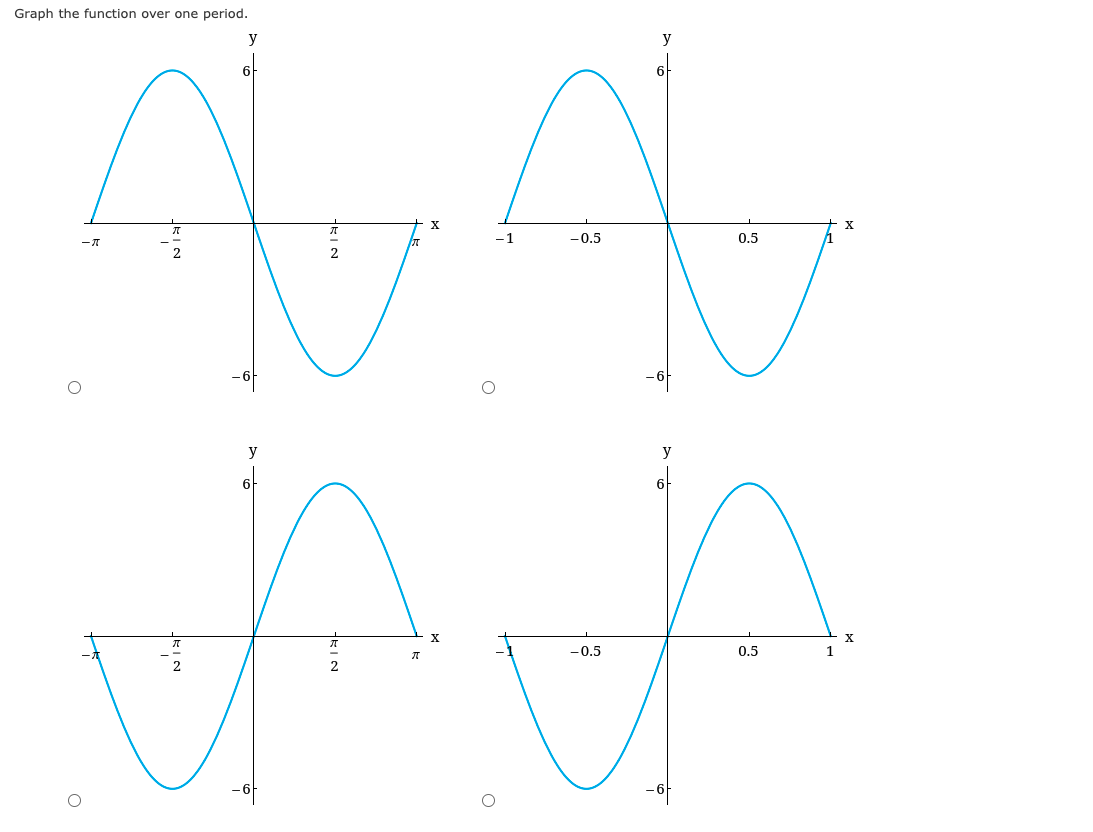Graph the function over one period.Indicate the | Chegg.com
