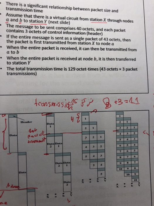 Solved There is a significant relationship between packet | Chegg.com