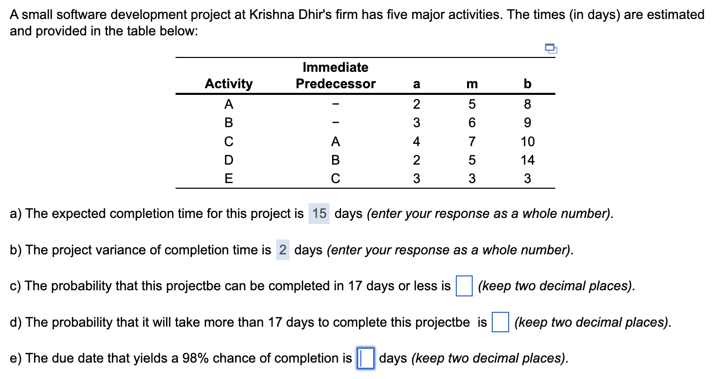 Solved A small software development project at Krishna | Chegg.com