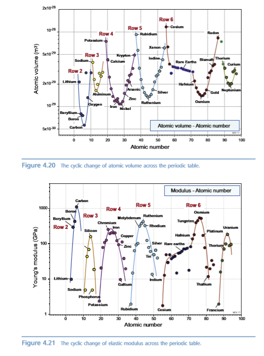 Solved Figures 4.20 and 4.21 illustrated how the atomic | Chegg.com