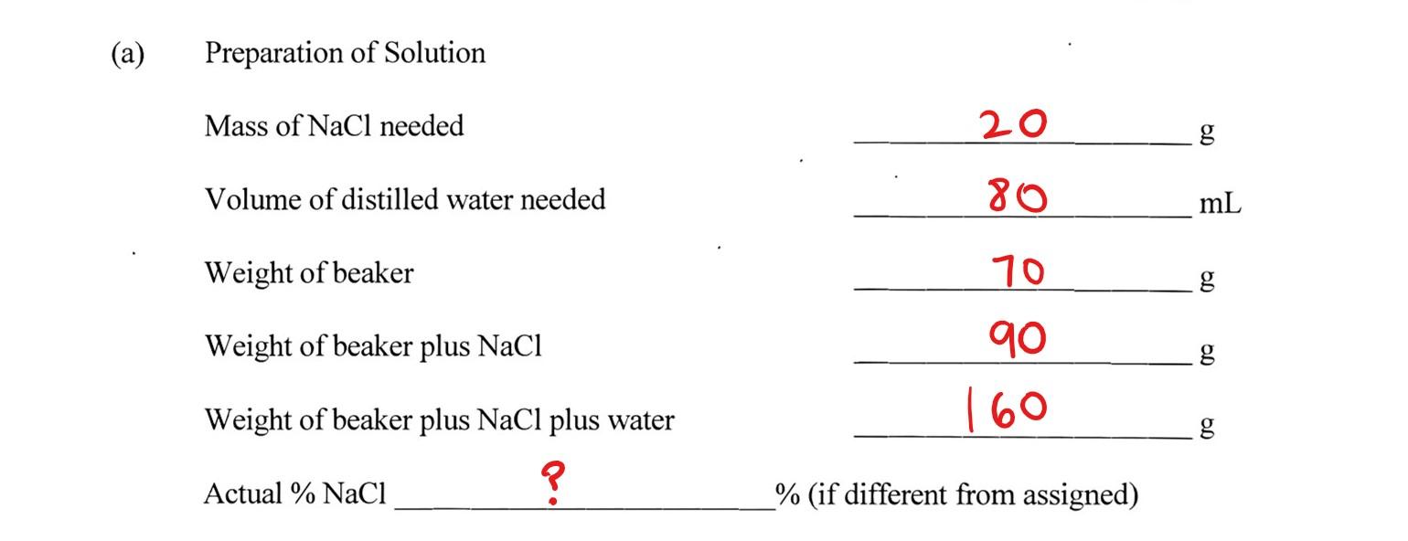 Solved (a) Preparation of Solution Mass of NaCl needed 20 g | Chegg.com