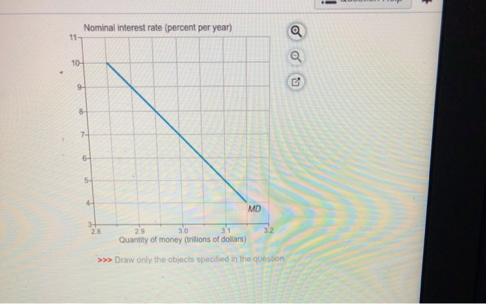 Solved The graph shows the demand for money curve. Draw the | Chegg.com