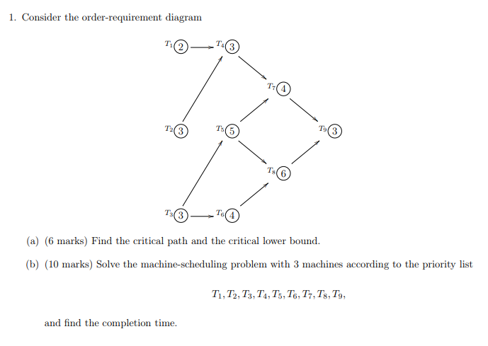 1. Consider the order-requirement diagram T.2 T3 123 | Chegg.com