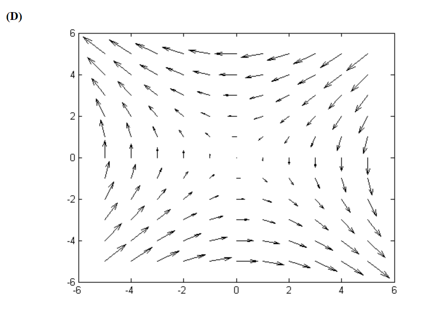 Solved Which of the below graphs is of the following vector | Chegg.com