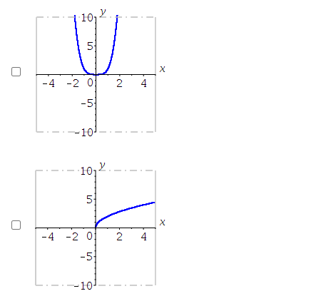 Solved -rom the graphs given, select all graphs that | Chegg.com