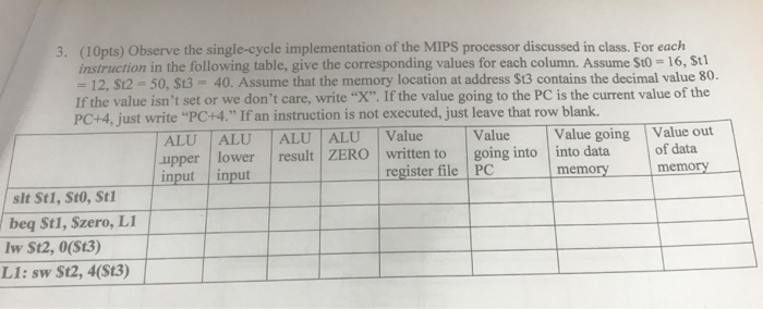 Solved (10pts) Observe the single-cycle implementation of | Chegg.com