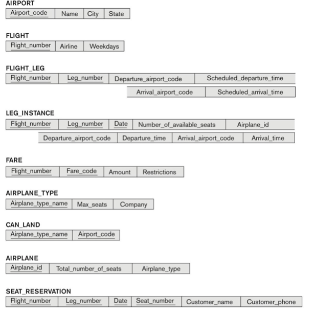 Solved Based on the Airline schema shown below, provide SQL | Chegg.com