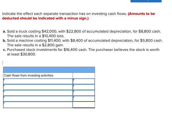Solved Indicate the effect each separate transaction has on | Chegg.com