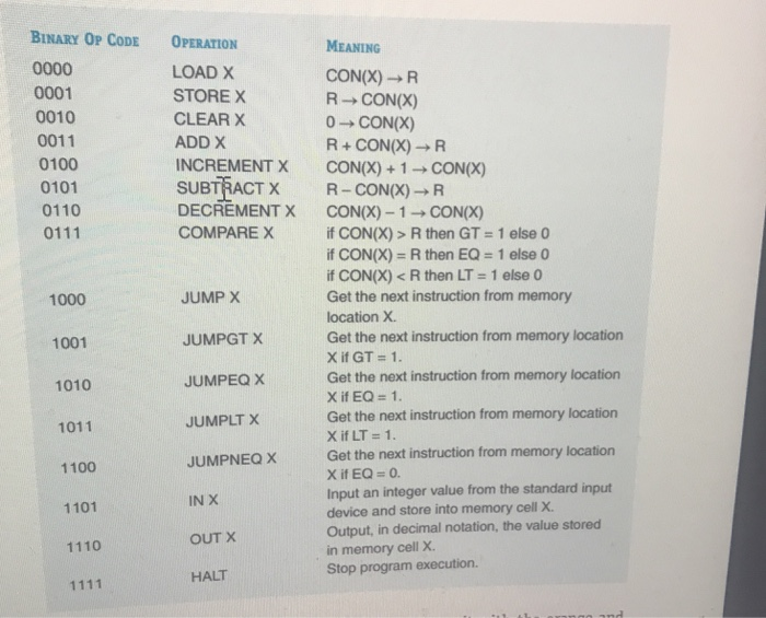 Solved 2, 20%) What is the assembly language equivalent of | Chegg.com
