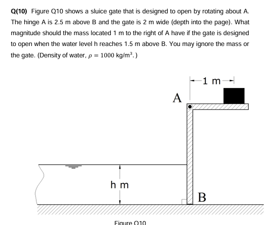 Solved Q(10) ﻿Figure Q 10 ﻿shows a sluice gate that is | Chegg.com