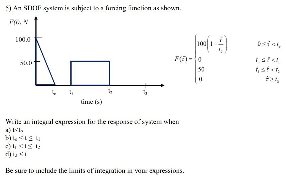 Solved 5) An SDOF system is subject to a forcing function as | Chegg.com