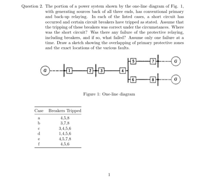 Solved Question 2. The portion of a power system shown by | Chegg.com