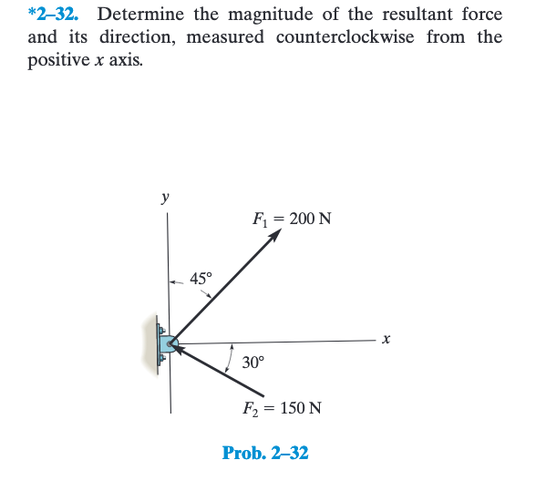 Solved *2–32. Determine the magnitude of the resultant force | Chegg.com