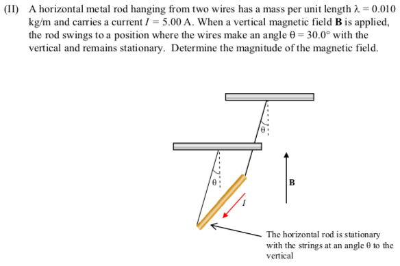 Solved (11) A horizontal metal rod hanging from two wires | Chegg.com