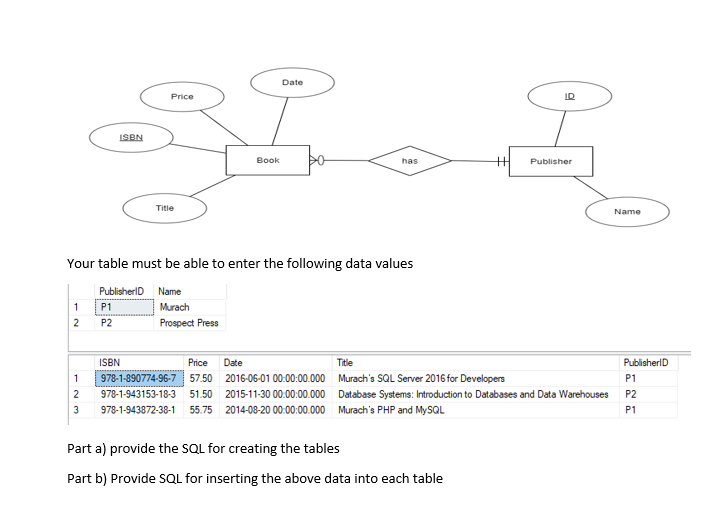 Solved Please Anser using Microsft SQL server Implement the | Chegg.com