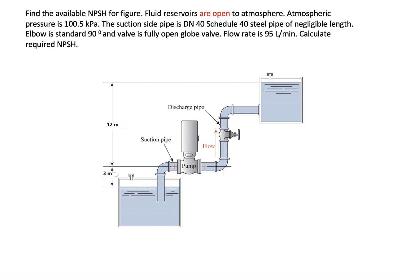 Solved Find the available NPSH for figure. Fluid reservoirs | Chegg.com