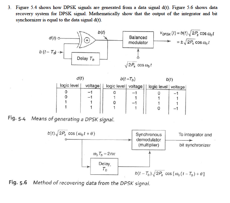 Solved 3. Figure 5.4 shows how DPSK signals are generated | Chegg.com