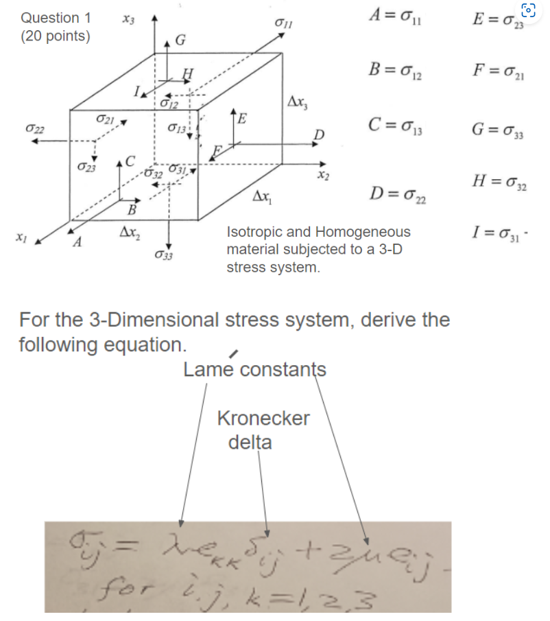 Solved For the 3-Dimensional stress system, derive the | Chegg.com