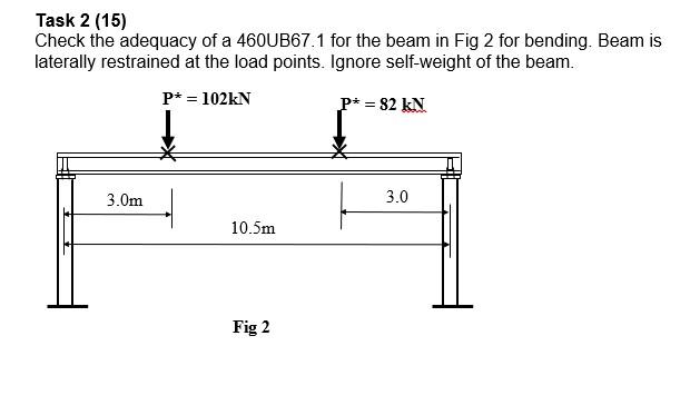 Solved Task 2 (15) Check the adequacy of a 460UB67.1 for the | Chegg.com