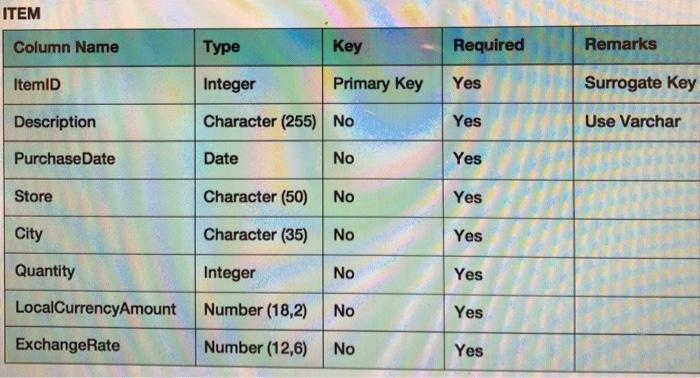 Solved 129 CHAPTER 2 Introduction to Structured Query | Chegg.com