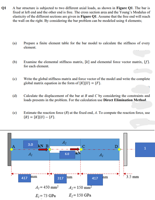 Solved Q1 A bar structure is subjected to two different | Chegg.com