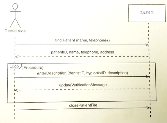 Solved The figure below is an SSD for the use case Record | Chegg.com