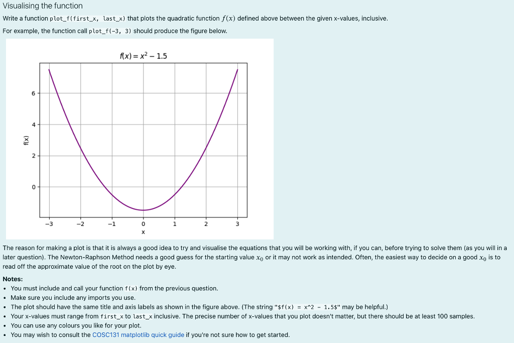 Solved Visualising the function Write a function | Chegg.com
